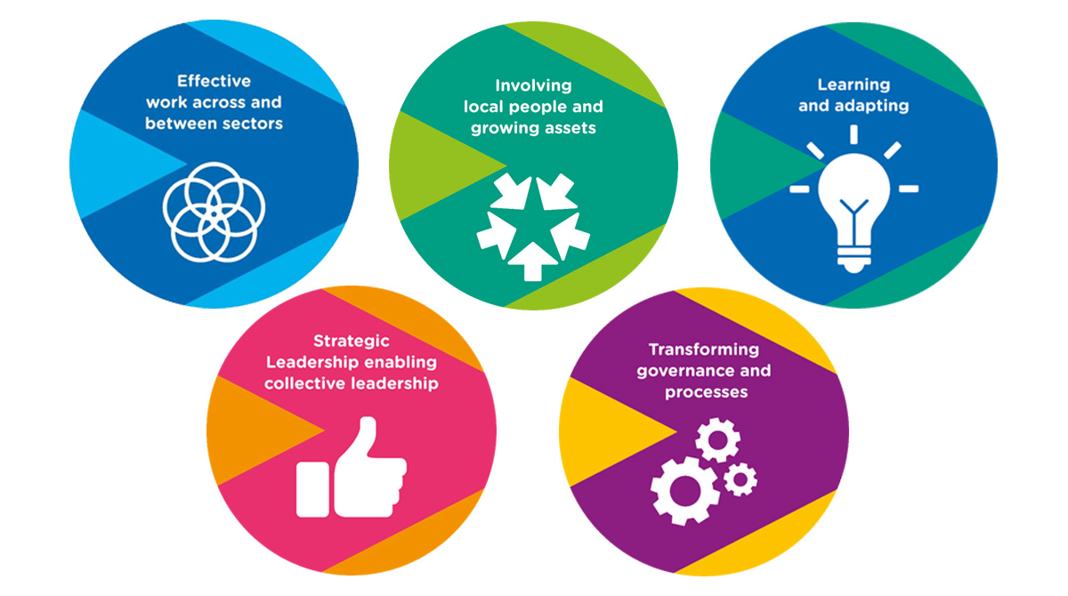 Place Partners | Greater Manchester Moving